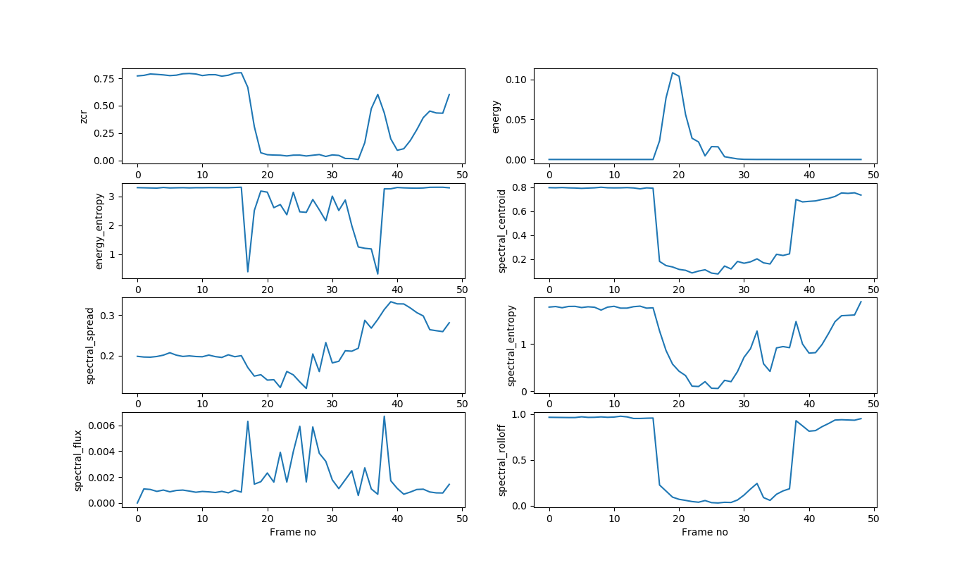 Audio Event Detection Classification And Training For Embedded Linux Iot Devices